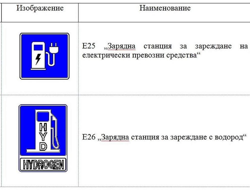 Въвеждат 8 нови знака по пътищата у нас (СНИМКИ) - България - DarikNews.bg