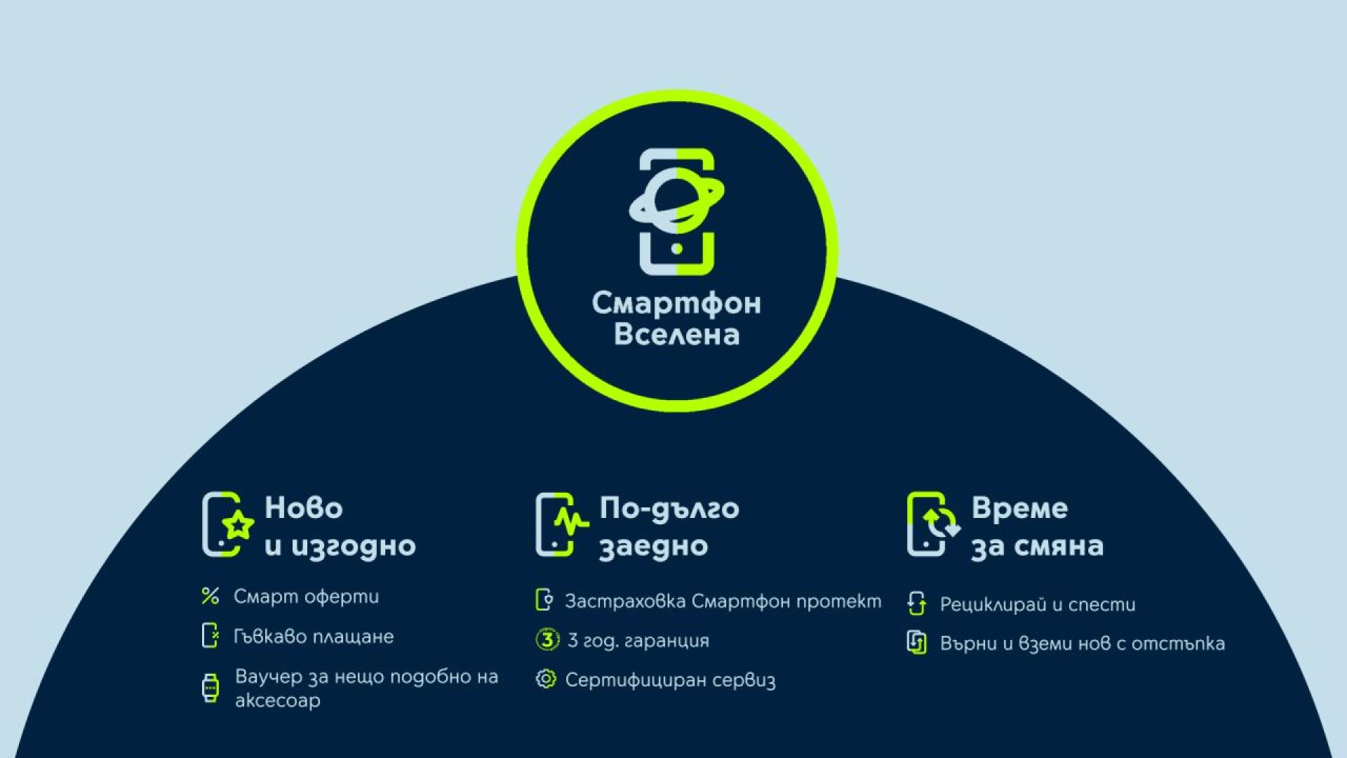 Yettel удължава живота на мобилните устройства с новия си пакет от ...