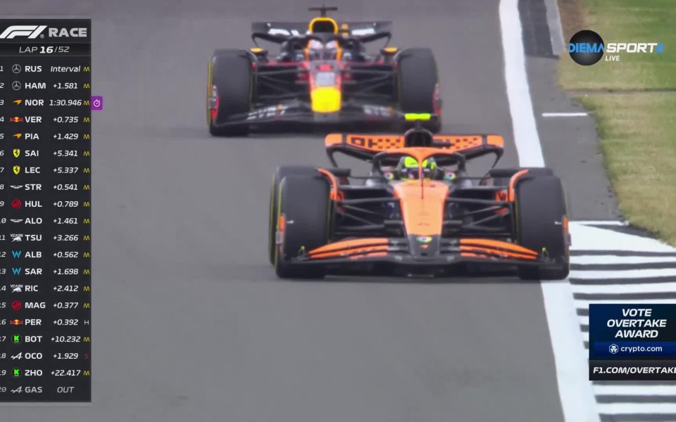 Формула 1: Трима британци на първите три места на Гран При на ...