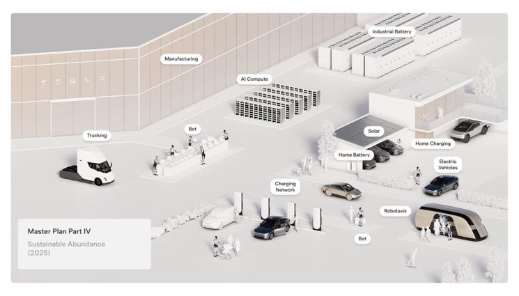Tesla Master plan 4 е “куп утопични глупости“ - Електромобили ...